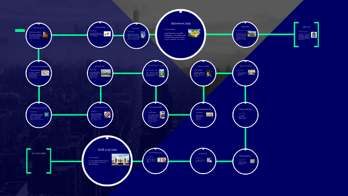 Bryce Mullins Life Map by on Prezi