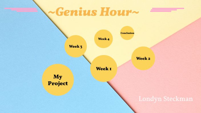 Genius Hour by Londyn Steckman on Prezi