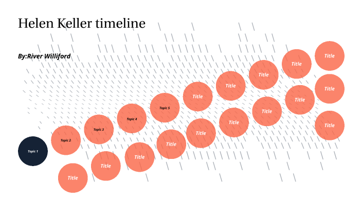 Helen Keller timeline project by River Williford on Prezi