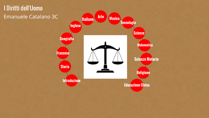 I Diritti dell'Uomo by Emanuele Catalano on Prezi