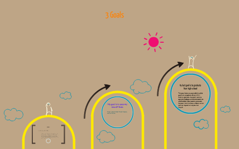 My goal is to pass all my classes by Cristina Martinez on Prezi