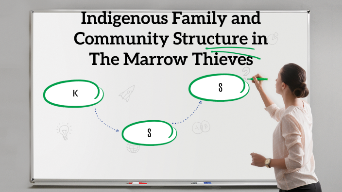Indigenous Family and Community Structure in The Marrow Thieves by ...