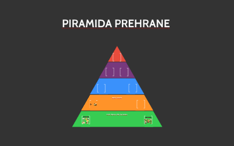 PIRAMIDA PREHRANE by Lana Madjarić on Prezi