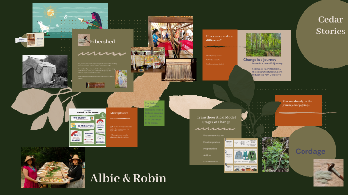 Fibershed by Alberta-Jane Lawrence on Prezi