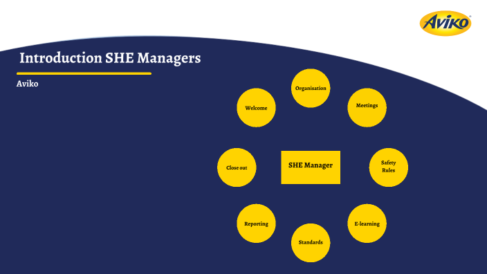 Introduction SHE managers by Jesper Voermans on Prezi