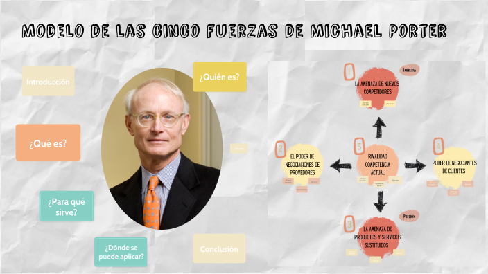 Las 5 fuerzas de Porter by Brenda Cruz on Prezi