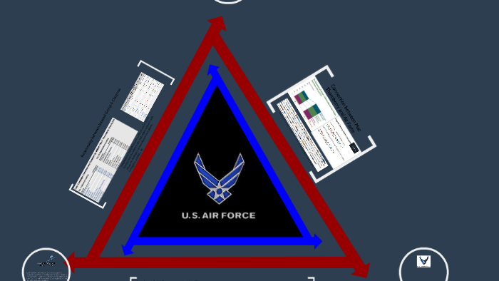Air Force Iron Triangle by marella sabio on Prezi