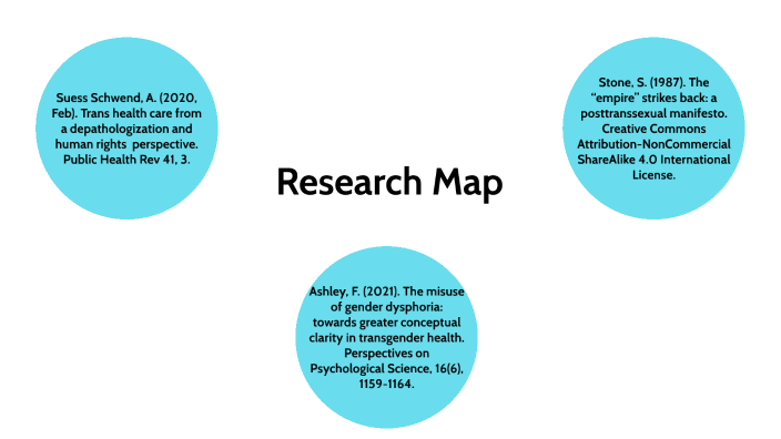 Research Map Ren Clark Coms 1300 by Ren Clark on Prezi