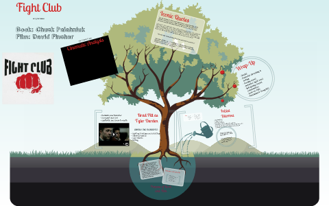 Fight Club Analysis by Greg Rachman on Prezi