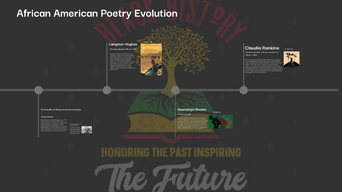 African American Poetry Evolution by Nigel Ntwatwa on Prezi