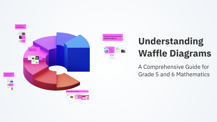 Understanding Waffle Diagrams by شيخ إدريس الشيخ إدريس on Prezi