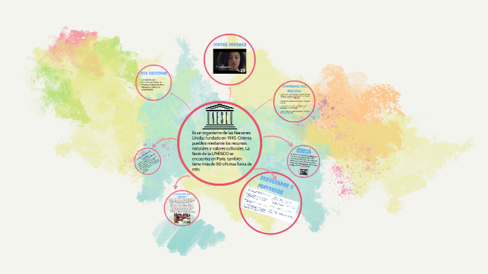 UNESCO by Daniela Fantini Gagliardi Brucoli on Prezi