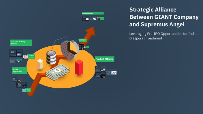 Strategic Alliance Between GIANT Company and Supremus Angel by Ankit Thakkar on Prezi