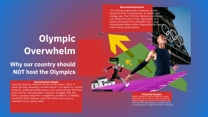 Should We Host the Olympics? by Grace Dykstra on Prezi