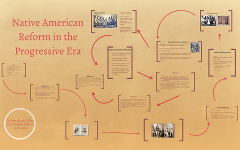 Native American Reform in the Progressive Era by Kimberly Delacruz on Prezi