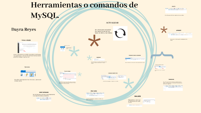 herramientas de MYSQL by daira reyes on Prezi