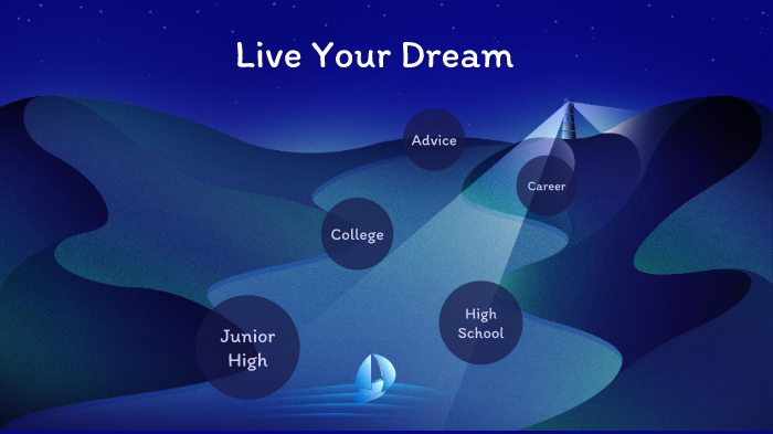 LYD Project by Braylon Ervin on Prezi