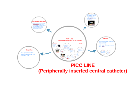 PICC LINE by Ravi Patel on Prezi