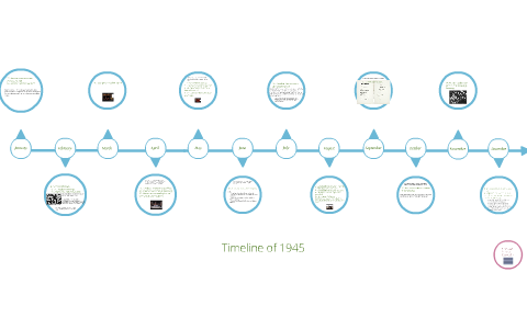 Timeline of 1945 by Bailey Lewis on Prezi