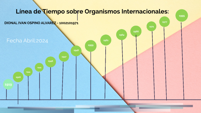 Línea de Tiempo sobre Organismos Internacionales: by Dional ivan Ospino ...
