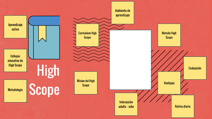 High scope by Fraan Cadiz Aliaga on Prezi