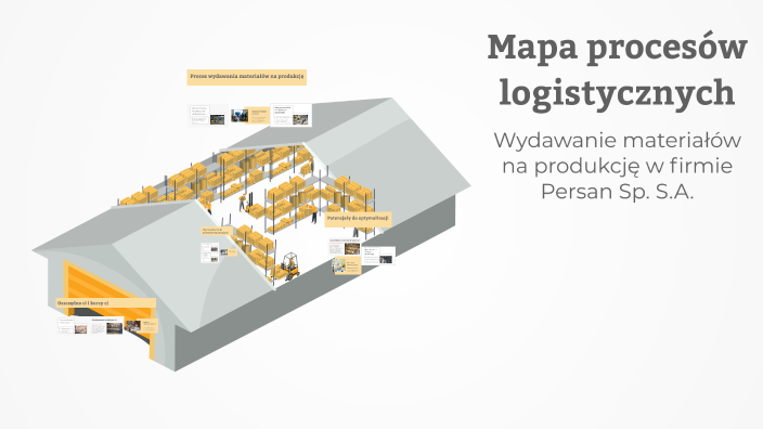 Mapa procesów logistycznych by Artur Kubina on Prezi