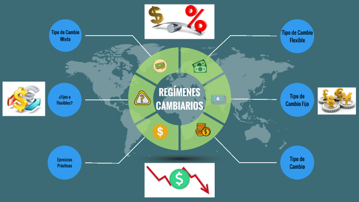 Regímenes Cambiarios By Marcos Furland On Prezi