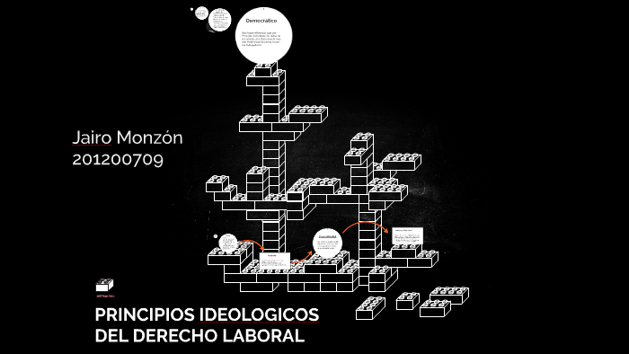 PRINCIPIOS IDEOLÒGICOS DEL DERECHO LABORAL by Jairo Isaac Monzón González