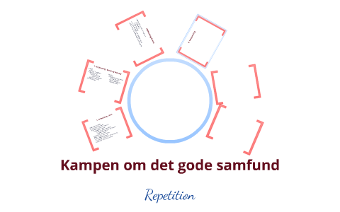 Kampen om det gode samfund. Repetition historie by Katrine Urskov ...