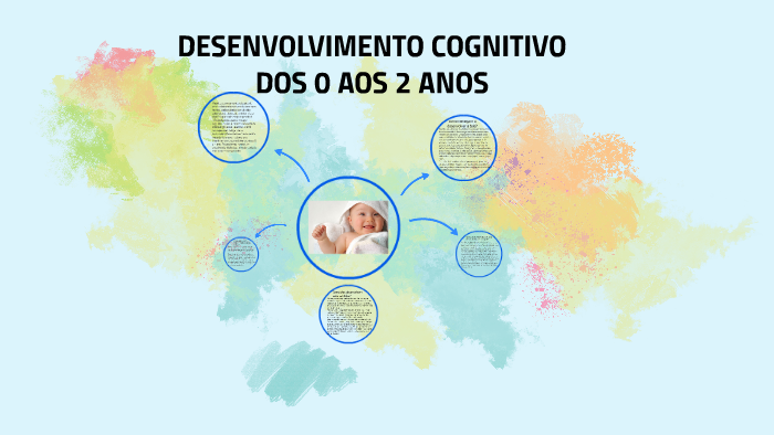DESENVOLVIMENTO COGNITIVO DAS CRIANÇAS DE 0 A 2 ANOS by sabrina de ...