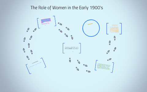The Role of Women in the Early 1900’s by on Prezi