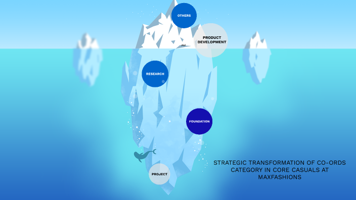 GP project by Amrutha v on Prezi