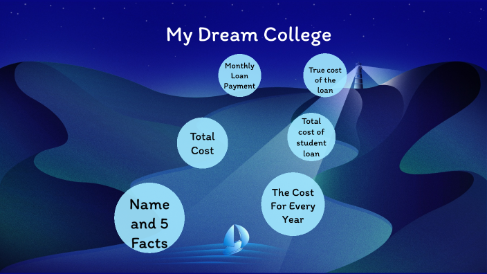 My Dream College by Brice Arms on Prezi