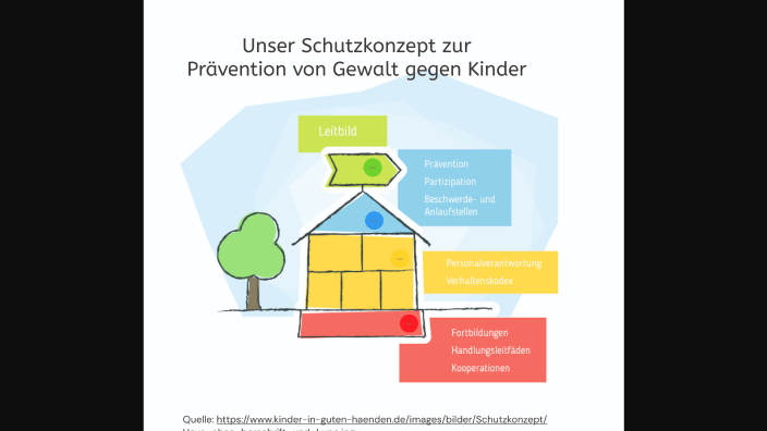 Schutzkonzept by Simone Hempel on Prezi