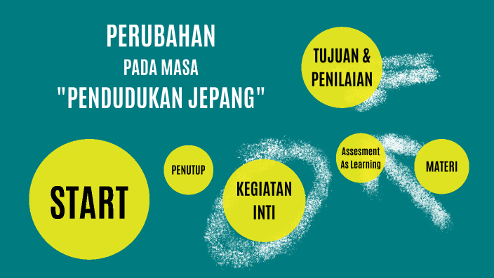 PERUBAHAN PADA MASA PENDUDUKAN JEPANG by Sherly Indah on Prezi