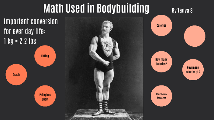 Math Used in Bodybuilding by Tanya Shamis on Prezi