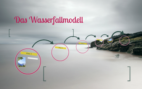 Das Wasserfallmodell by Tobias Brühl on Prezi