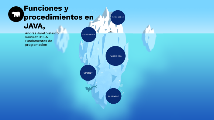 Funciones y procedimientos en JAVA by swan goku on Prezi