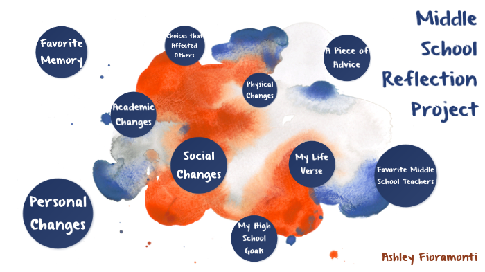 Middle School Reflection Project by Ashley F on Prezi