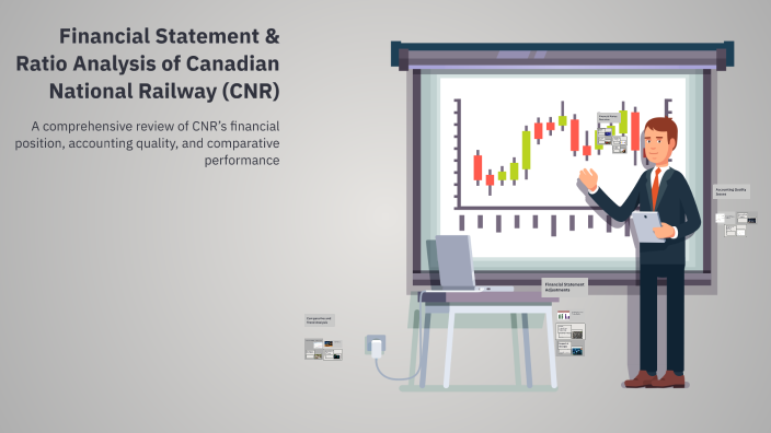 Financial Statement & Ratio Analysis of Canadian National Railway (CNR ...