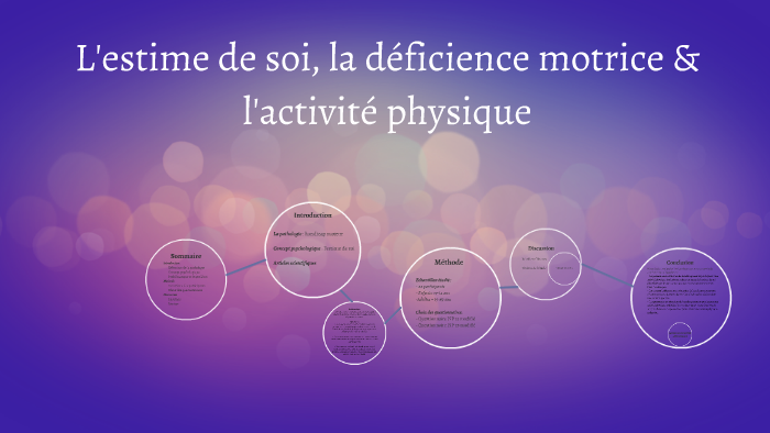 L'estime de soi, la déficience motrice & l'activité physique by Coline ...
