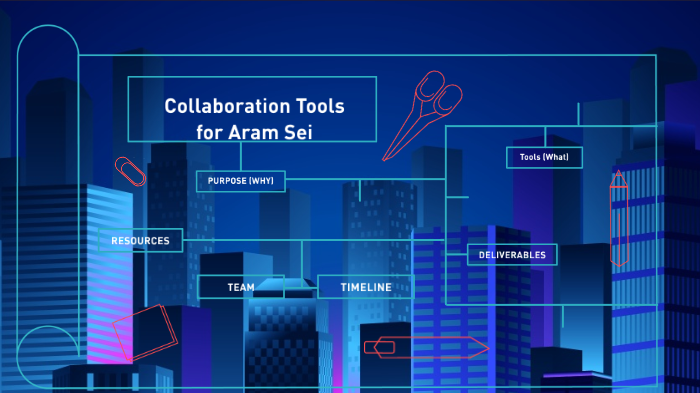 Aram Sei Collaboration Tools by sudhan sadanand on Prezi
