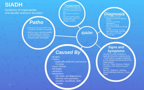 SIADH by Steve Bullock on Prezi
