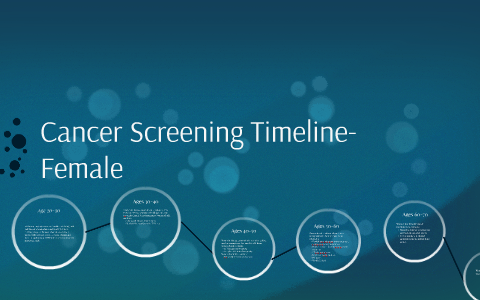 Cancer Screening Timeline- Female by kayla smith on Prezi