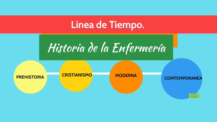 linea de tiempo de enfermería "JESM" by jhon esney sampayo martinez on ...