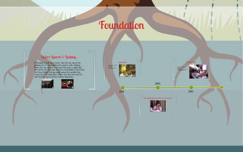 Gerson Family Tree by Lauren Gerson on Prezi