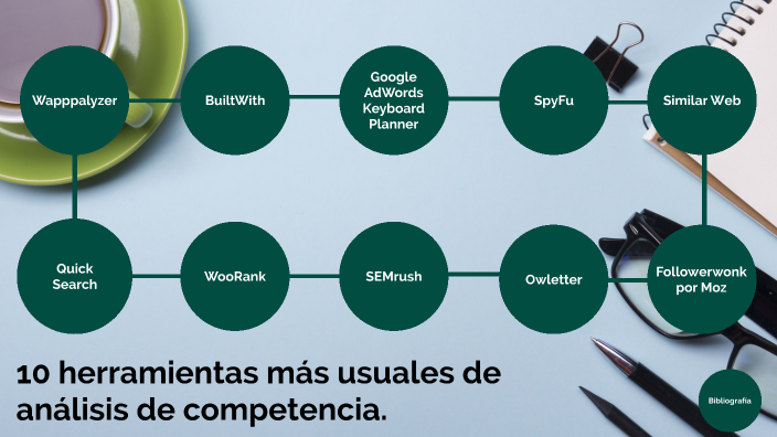 10 herramientas más usuales de análisis de competencia by Daniel ...
