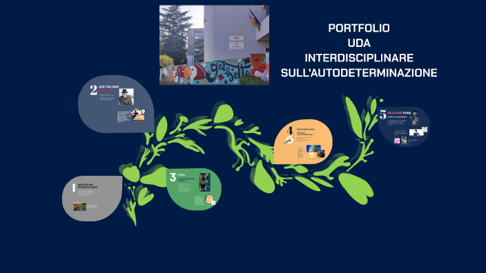 PORTFOLIO UDA INTERDISCIPLINARE by Giada Rocchesso on Prezi