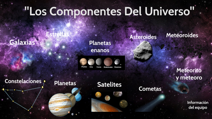 Los Componentes Del Universo by Hector Garcia on Prezi