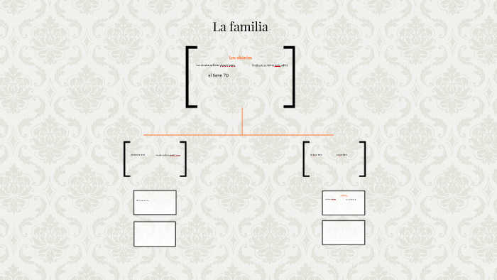 my family by john dunleavy on Prezi